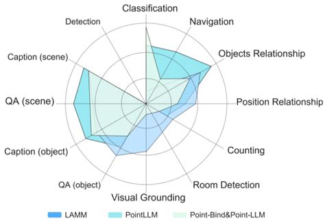 논문 리뷰 3dbench A Scalable 3d Benchmark And Instruction Tuning Dataset
