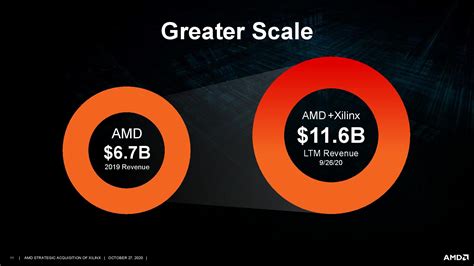 AMD To Buy Xilinx For Billion Tom S Hardware