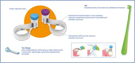 Myquickmat All Round Intro Kit Producent Polydentia Cena 474 99 Zł Materiały Pomocnicze