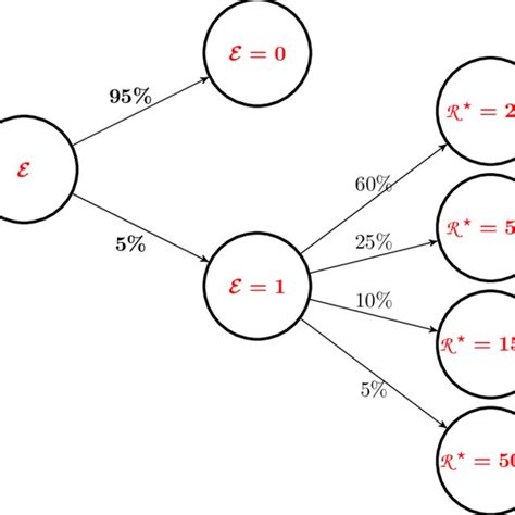 Zero Inflated Modeling Of The Redemption Risk Download Scientific Diagram