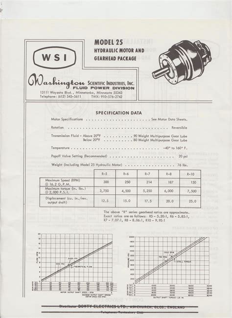 Wsi Model Hydraulic Motors Data Sheets Dowty Hydraulic Units