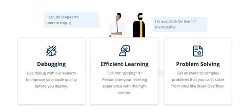 Best Websites To Learn Coding Coding For All Levels