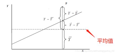 统计推断——假设检验——线性回归——r的平方可以为负数 Xia Ge Tou Lia Mcp技术社区
