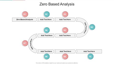 Zero Based Analysis At Joseph Mccauley Blog