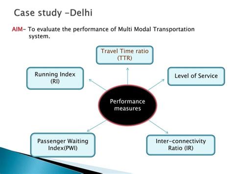 Integrated Multi Modal Transportation System Pptx Rail Travel Travel Type