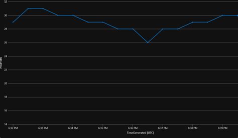 Azure Functions And Event Hub Throughput