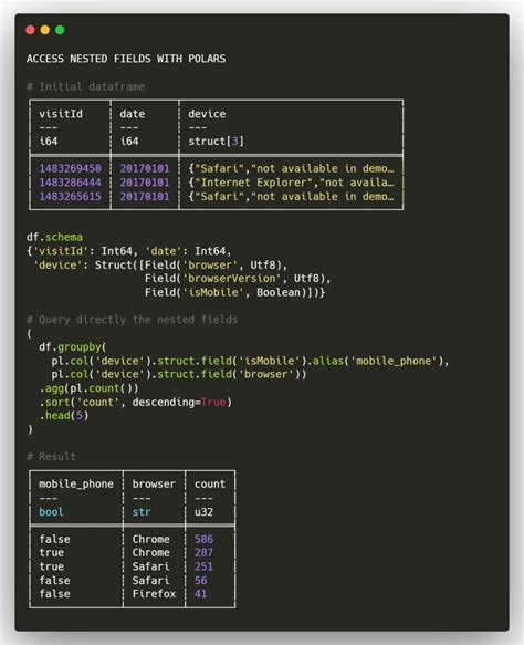 Luca Zanna On Linkedin Data Polars