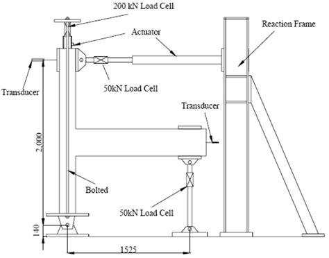Figure 51 Nonlinear Finite Element Analysis Of Beam Column