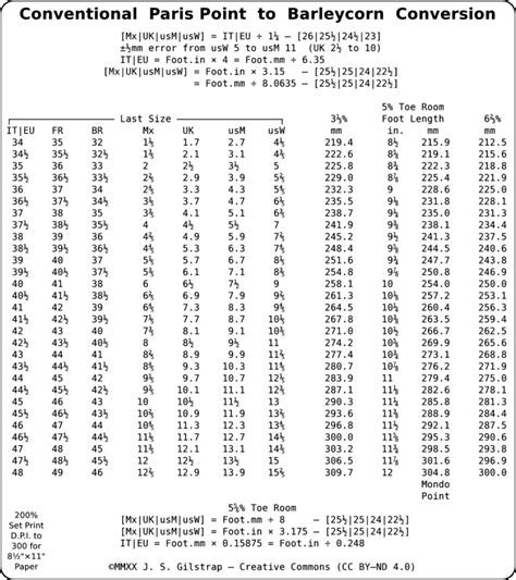 Brannock Shoe Size Chart