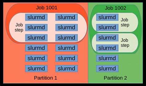 Lsf、slurm、openpbs 等 Hpc 调度器对比 Lit