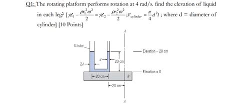 Solved Q The Rotating Platform Performs Rotation At Chegg