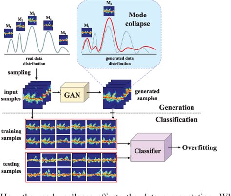 table vii from gan based radar spectrogram augmentation via diversity