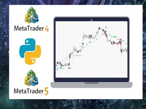 PyTrader MT Buy Trading Indicator For MetaTrader