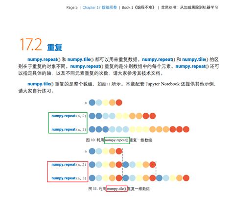 Book1ch17numpy数组规整 Page5 图11 · Issue 39 · Visualize Mlbook1