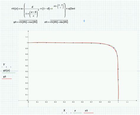 solved what is the better function for this curve ptc community