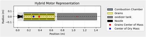 hybridmotor class usage — rocketpy 1 4 2 documentation
