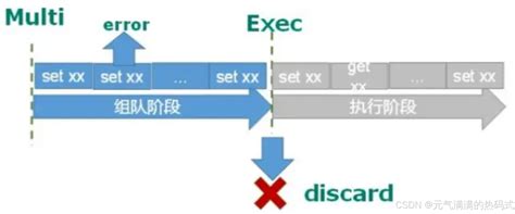 redis事务和锁 redis事务锁 csdn博客