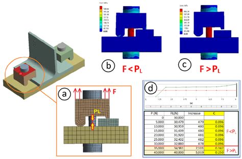 Calculation By Simulation Of The Coefficient C Of Stiffness Of The