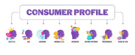 Understand Customer Profiling Before You Regret Incrementors