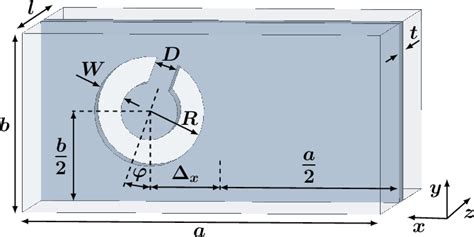Figure 1 From Design Of Rectangular Waveguide Bandpass Filters With Transmission Zeros Using