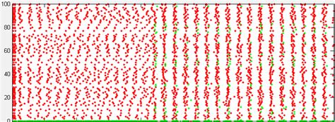2 11 2 4 spikes signals 100 neurons download scientific diagram