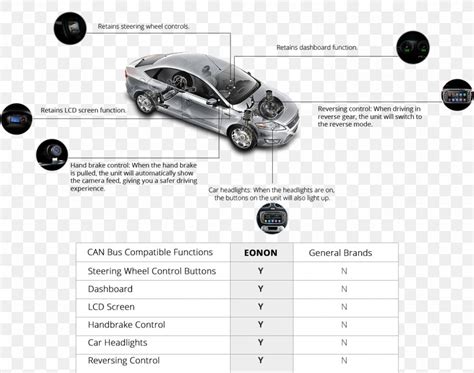 Ford Car Stereo Wiring Diagrams Free