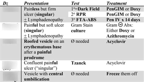 Genital Ulcers Differential Diagnosis And Management Vrogue Co