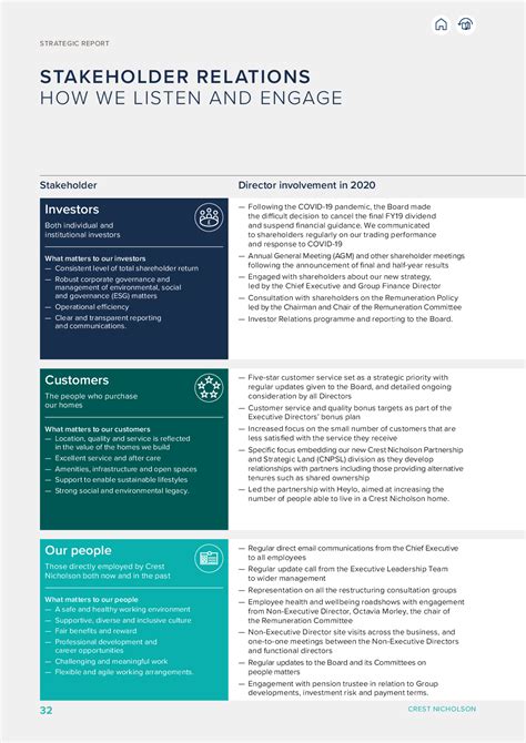 Governance Integrated Reporting Examples Database