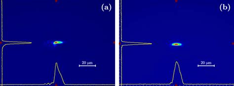 Measured Tetm Modal Profiles Of Ridge Waveguides Fabricated By Single