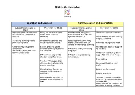 Send Wider Curriculum All Subjects Provision Map Teaching Resources