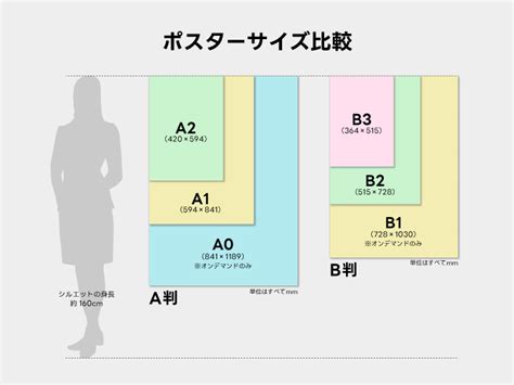 ポスター印刷｜大判ポスターの印刷ならファインワークス