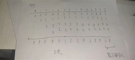北京理工大学操作系统复习——习题 知识点 北京理工大学操作系统期末试卷及答案 csdn博客