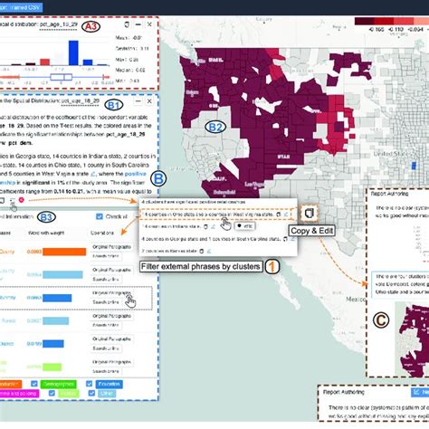 The Model Analysis And Report Authoring Interface The Model Validation Download Scientific