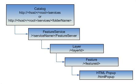 HTML Popup