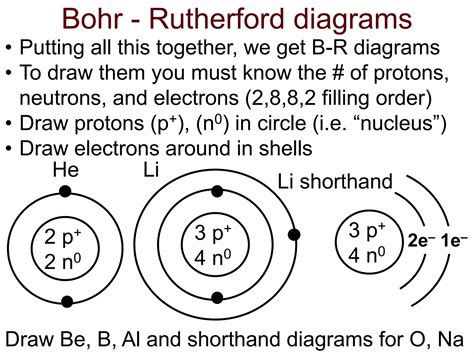 Atomic Models Ppt
