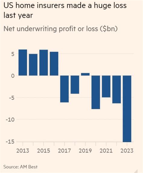 Useful Chart Alert Todd Putney