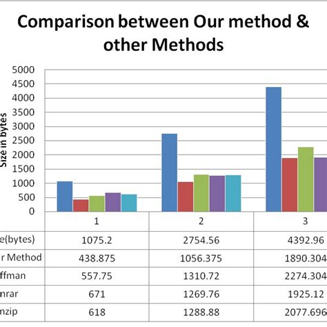 Classification Of Abdominal Aorta By The Intersection Of The Right