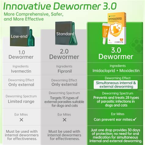 Xvet Dr Cat Dewormer Cat Flea Cat Ticks Lices Mites Ear Mites