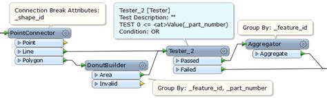 Change Invalid Z Values Community
