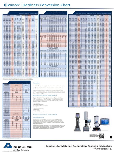 Wilson Hardness Conversion Chart Pdf Chemical Product