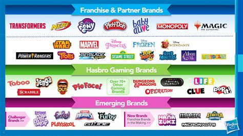 Has Hasbro Revealed M A S K S New Logo