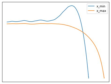 Hypothesis Testing How To Find The Point Where A Ridge Statistically