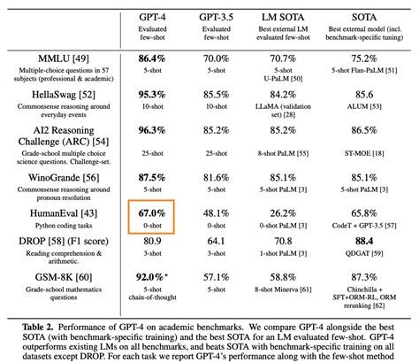 Why Are We Still Using A Dated Gpt 4 Benchmark Score