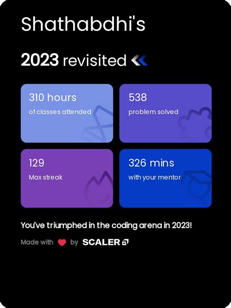Shathabdhi R On Linkedin Coading Consistency Challenges Scaler