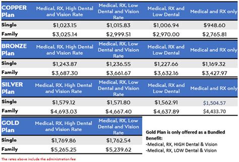 2024 Pre 65 Health Insurance Dsra Benefit Trust