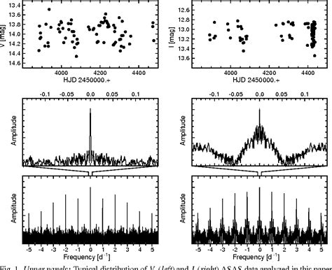 figure 1 from the all sky automated survey the catalog of variable