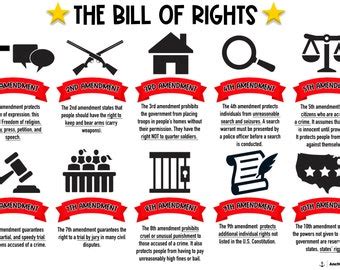 The Bill Of Rights 10 Amendments Us Constitution Etsy