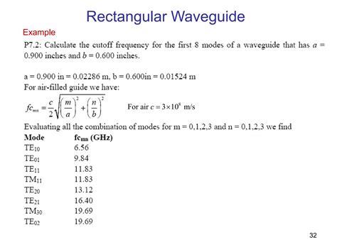 Waveguidesppt Physics Science