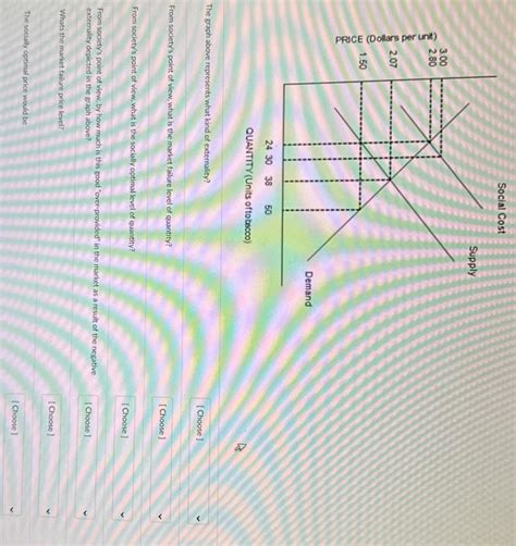 Solved The Graph Above Represents What Kind Of Externality