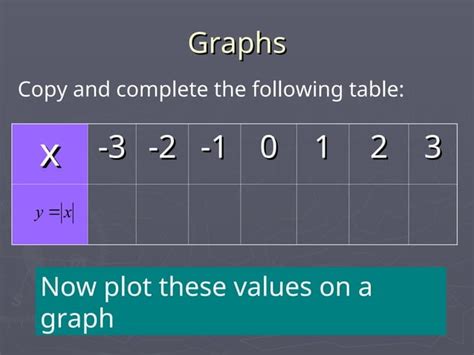 The Modulus Function Mathematics As Level Ppt